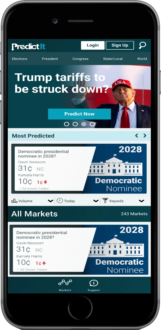 PredictIt Prediction Market Review 2026 | How does it work?