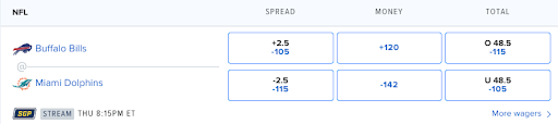 Moneyline Calculator & Betting Odds Converter | Gaming Today